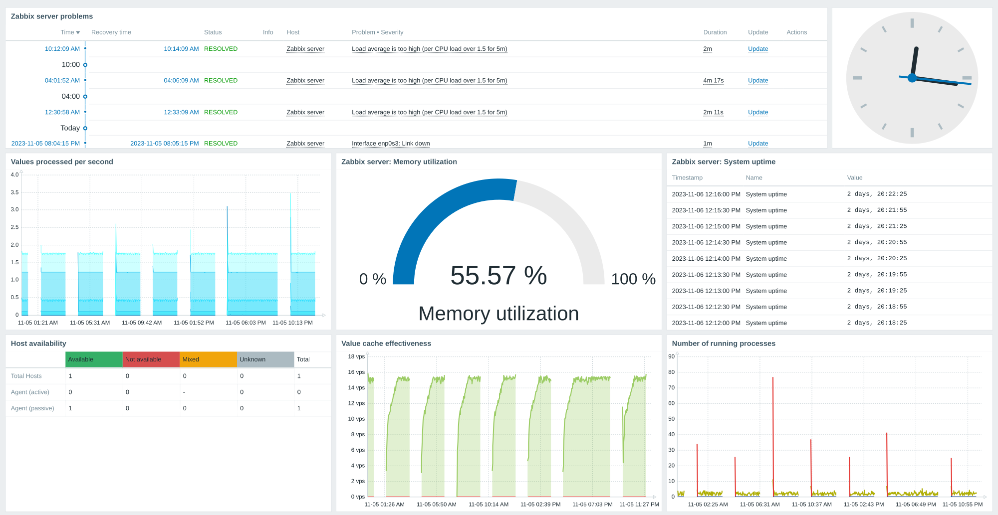 14 Scheduled reports
