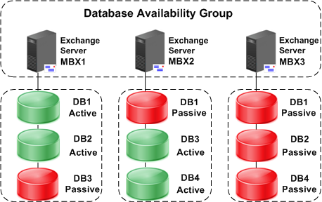 Exchange Mailbox Databases - ZABBIX Forums